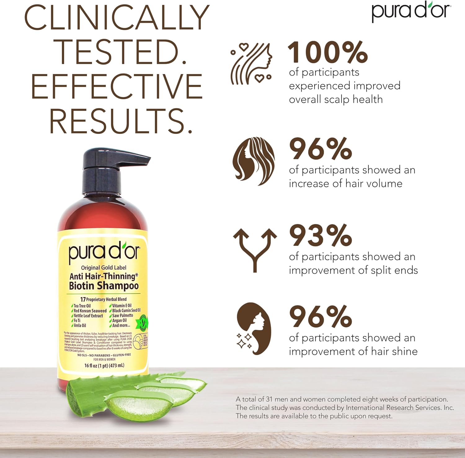 pura d'or Original Gold Label Anti-Thinning Shampoo Clinically